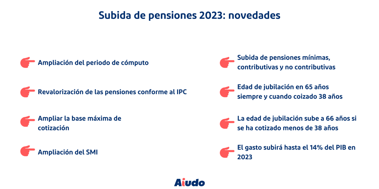 ¿Cómo serán las pensiones de 2023? - Aiudo Blog