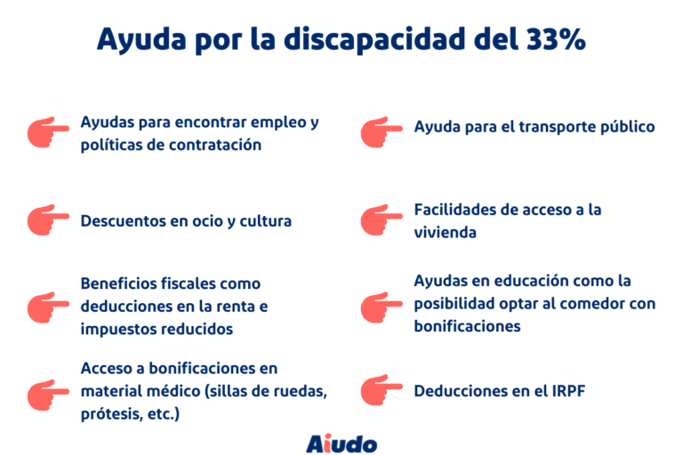 La discapacidad del 33% en 2023: novedades para solicitarla - Aiudo Blog
