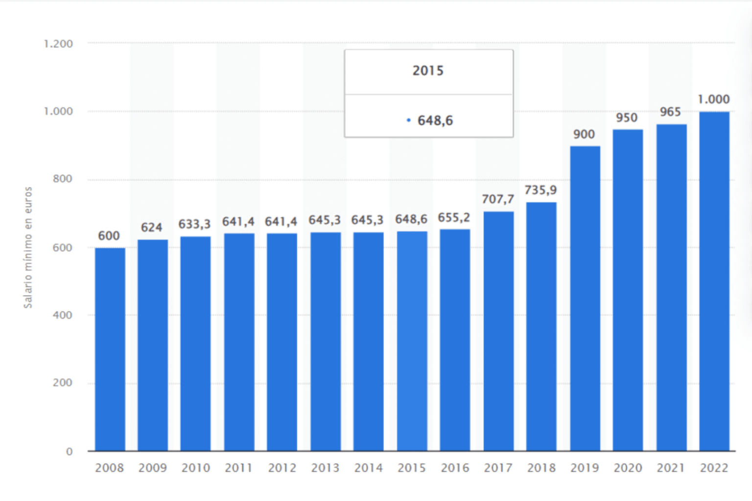 SMI 2023: ¿Habrá subida? - Aiudo Blog