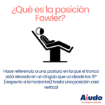 Posición Fowler: todo lo que hay que saber - Aiudo Blog