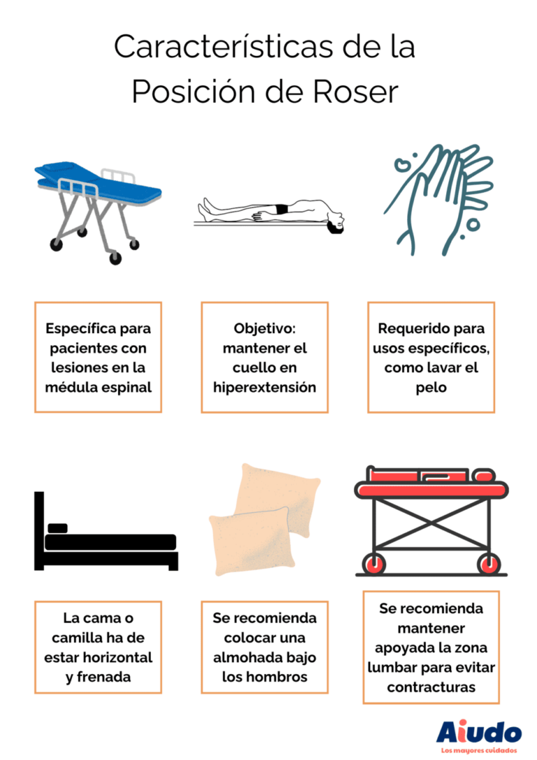 Posición de Roser: todo lo que hay que saber - Aiudo Blog