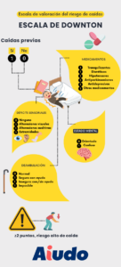 La Escala de Downton: todo sobre esta herramienta - Aiudo Blog